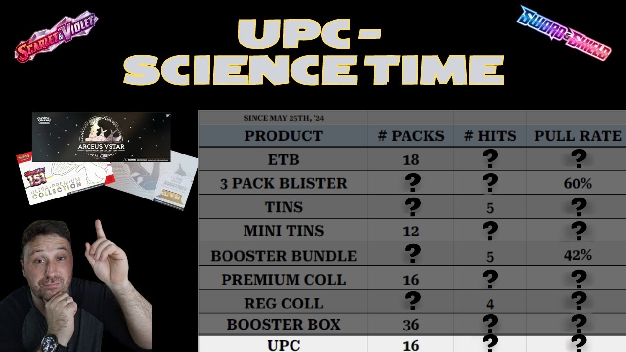 Did I pick the BEST UPC out there for PULL RATES?!?! - YouTube