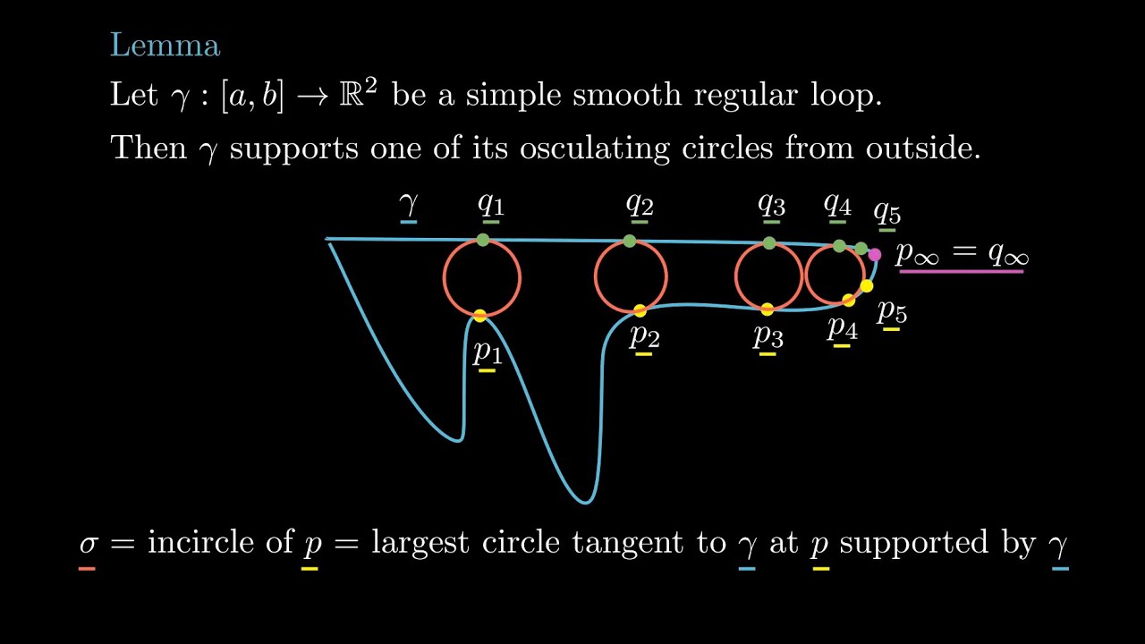 Differential Geometry - 8 - Supporting Curves x Osculating Circles ...