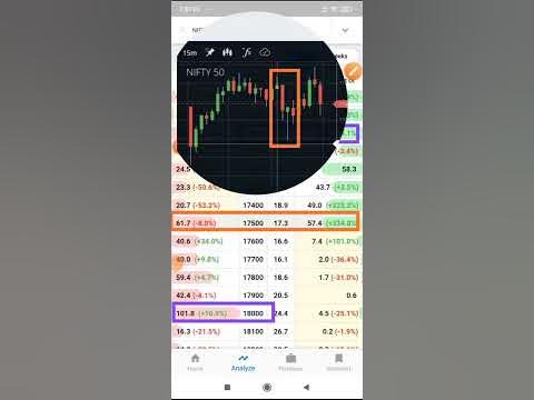 Option Trading Basics: Understanding Option Chain Information - YouTube