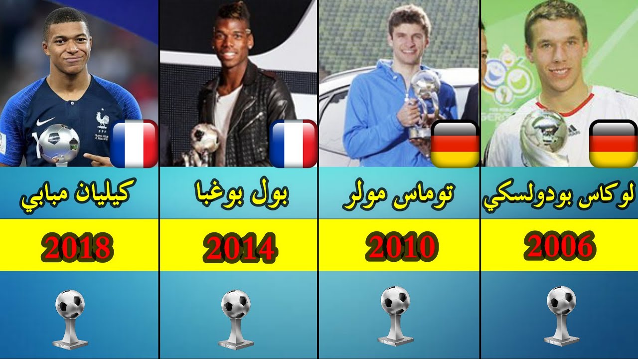 جميع الفائزين بجائزة أفضل لاعب شاب في تاريخ كأس العالم 1958 2018