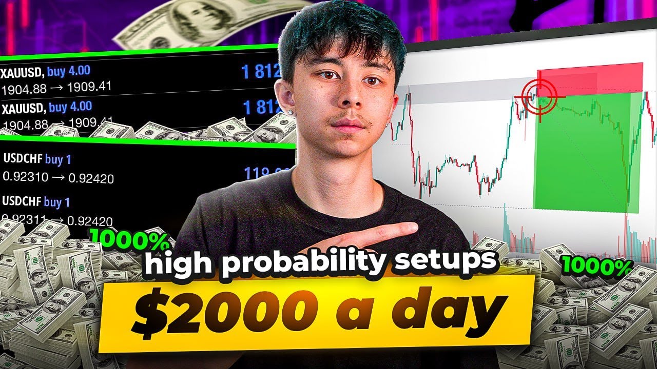 How To Win More Trades With High Probability Setups - YouTube