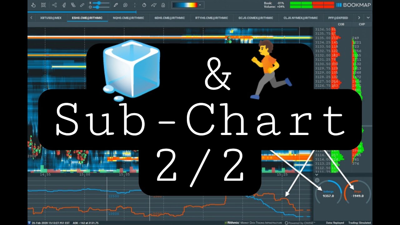 مؤشر البوكماب . الجزء 2 . Stops & Icebergs Sub-Chart - YouTube