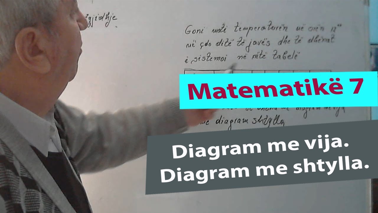 Matematika 7 Ushtrime/ Diagram me vija. Diagram me shtylla - YouTube