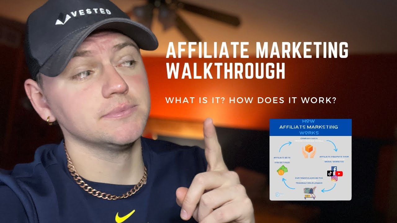 Affiliate Marketing Explained, What It Is And How It Works - YouTube