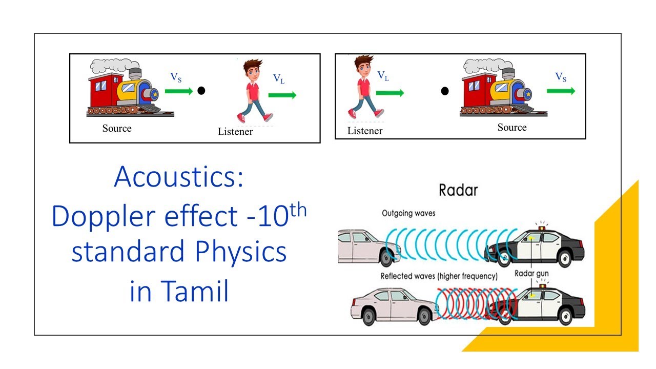 25. Acoustics: Doppler effect in Tamil - YouTube