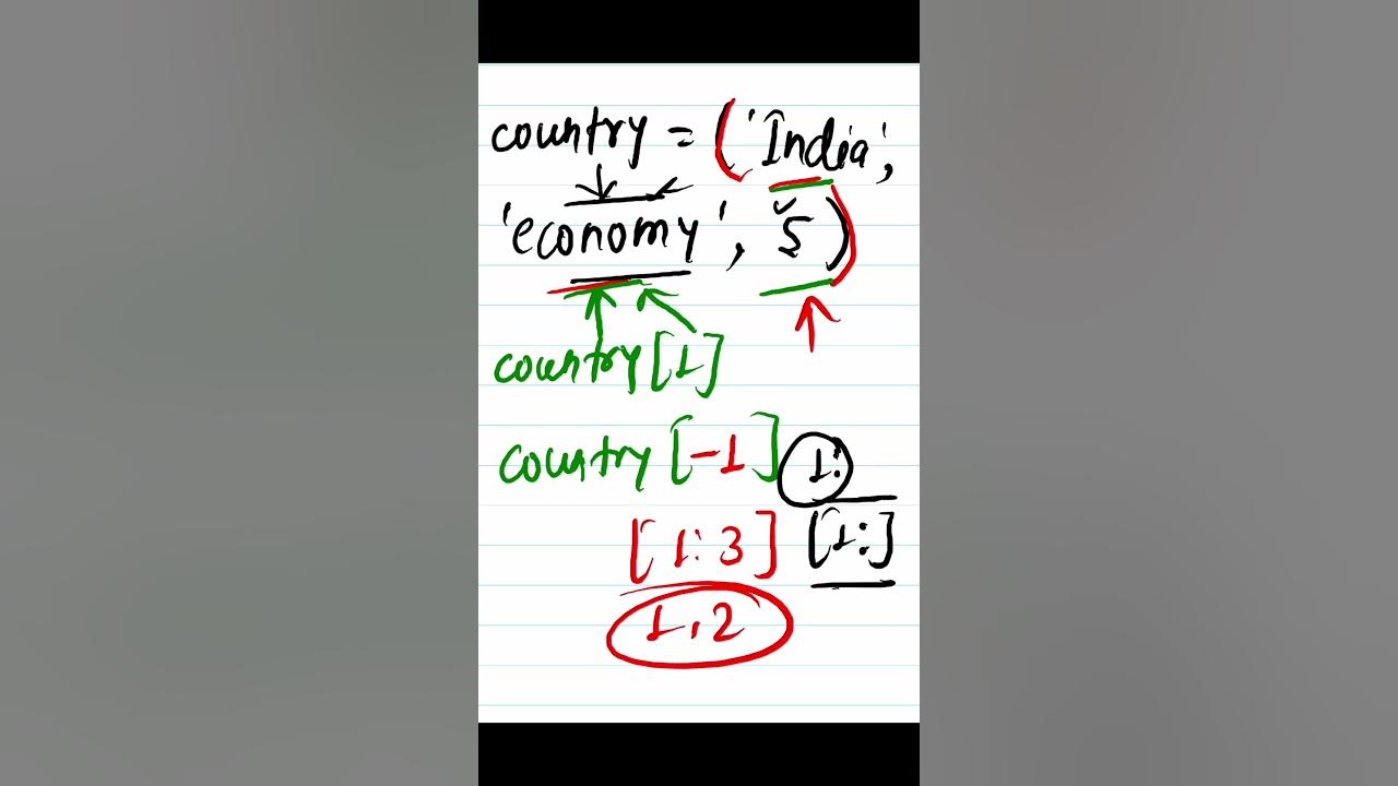 Python 018 What Is Tuple In Python Python Pythonprogramming Pythontutorial Youtube