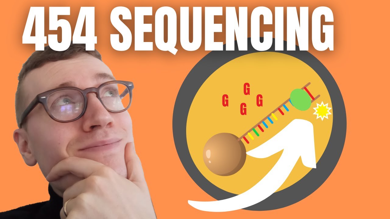 PYROSEQUENCING EXPLAINED - YouTube