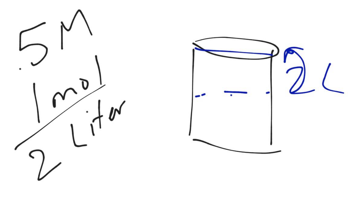Drawing Molarity - YouTube