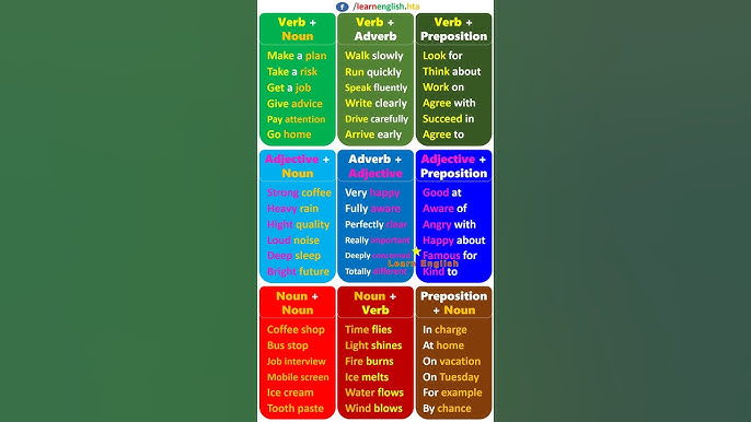 Useful Adjective Collocations With Adverb Noun