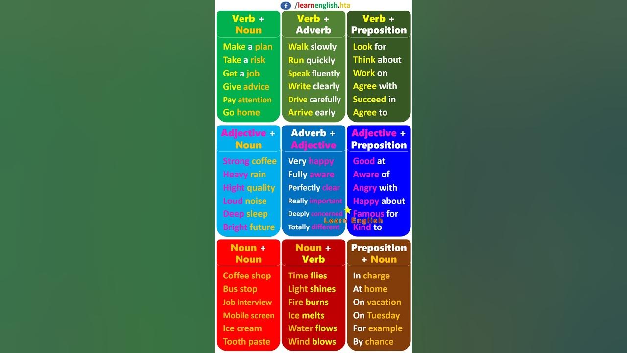English Grammar: Types of Collocations - Preposition + Noun, Verb ...