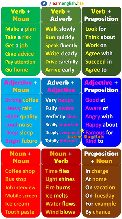 English Grammar: Types of Collocations - Preposition + Noun, Verb ...
