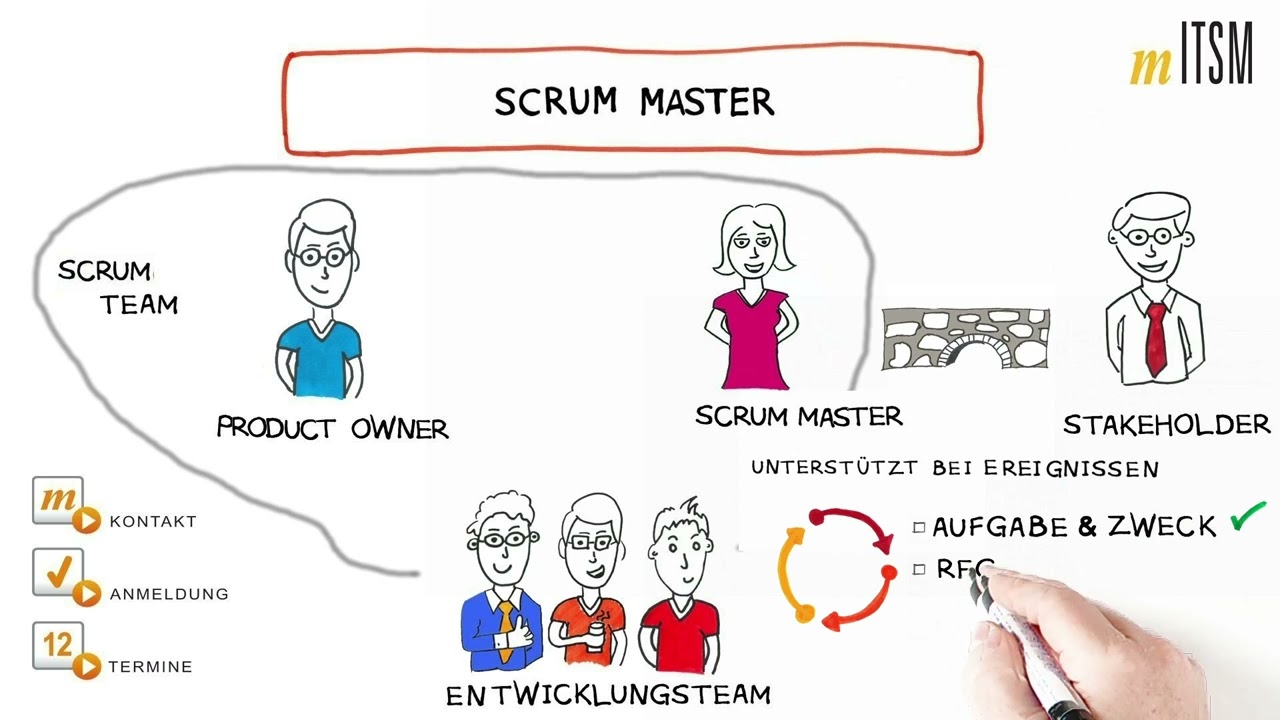 3.SCRUM - Die Rolle des SCRUM Masters - YouTube