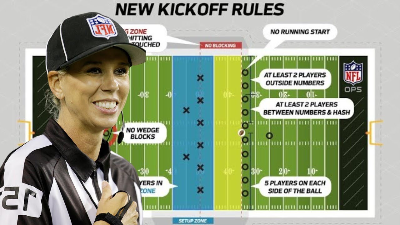 New NFL Dynamic Kickoff Rule 2024 Explained by NFL Officials! - YouTube