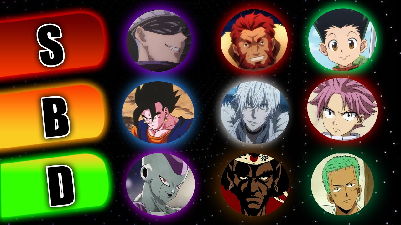 [ABA] OFFICIAL TIERLIST FOR 2022 JULY/AUGUST #tierlist - YouTube