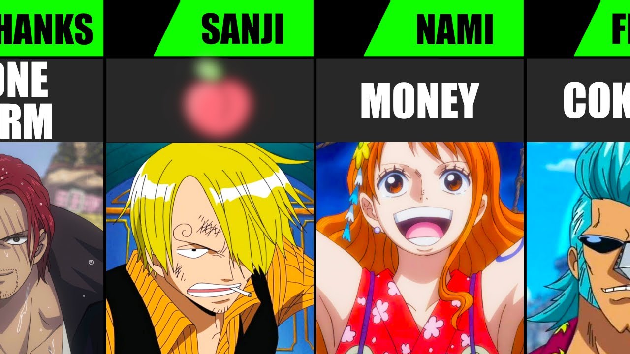 ONE PIECE CHARACTERS WEAKNESS - YouTube