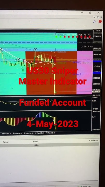 US30 Sniper Master Indicator. Funded Trader. 4-May-2023. More than $1k profit. - YouTube