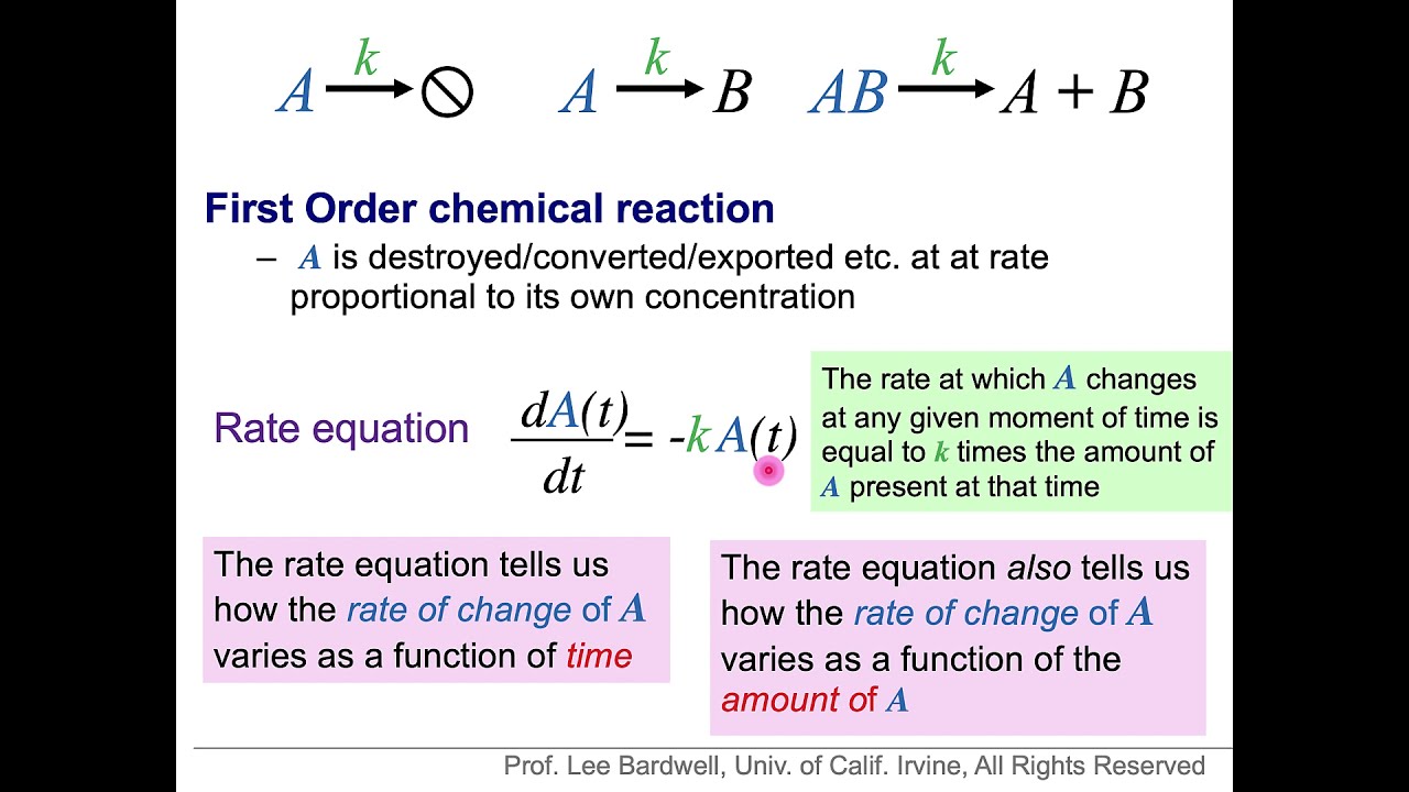 Toolkit for Systems Cell Biology part 2: First Order Chemical Reaction ...
