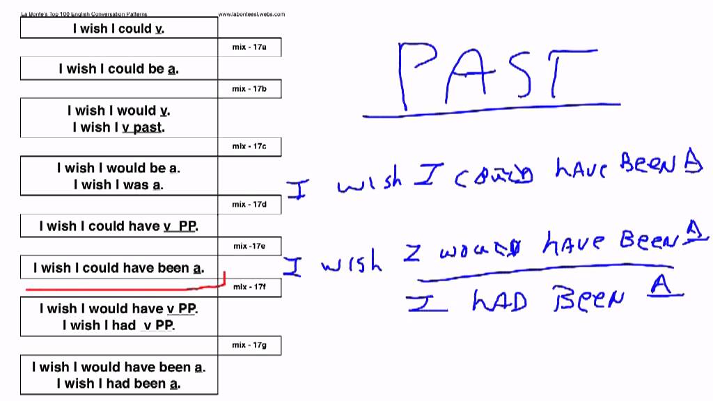 ESL Conversation Patterns: Hour 16 - YouTube