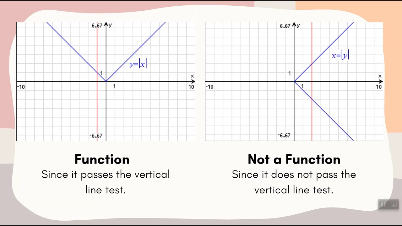 Functions Vertical Line Test - YouTube
