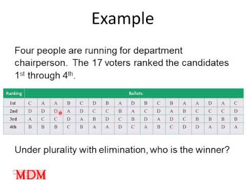 9 Math of Voting Preference Ballots - YouTube