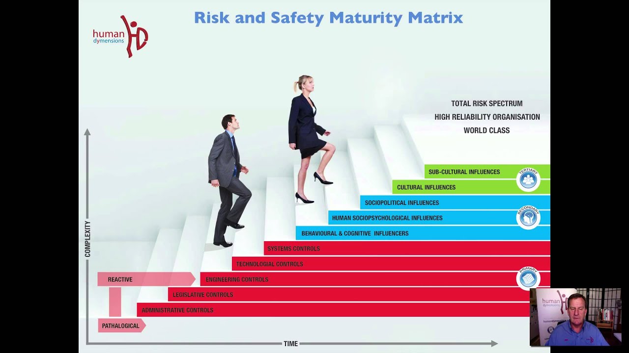 Human Dymensions Risk and Safety Maturity Matrix - YouTube