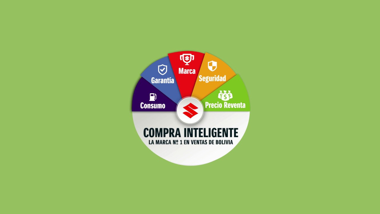 Compra Inteligente - Precio Reventa - YouTube