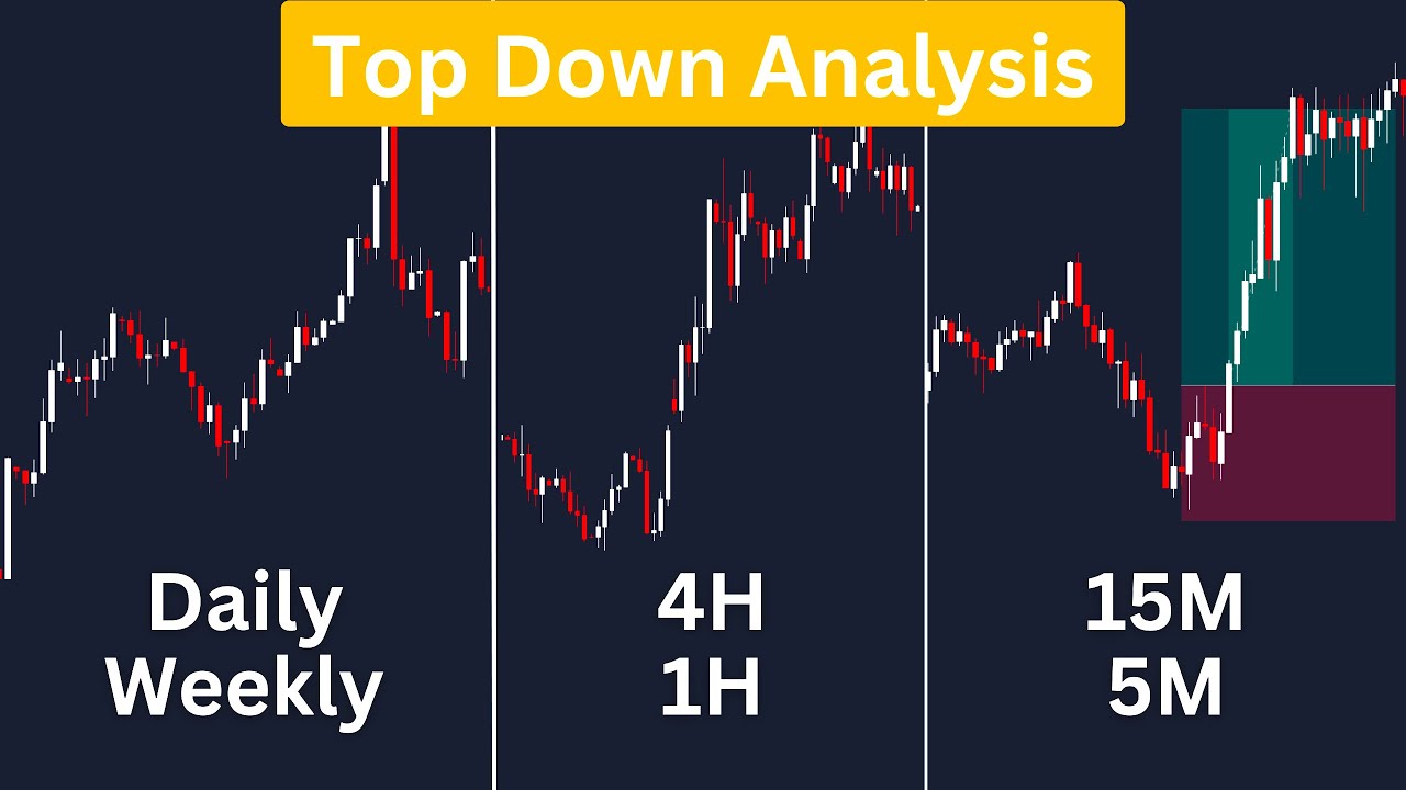 Best Top Down Analysis Strategy | Price Action & SMC Concepts (advanced ...