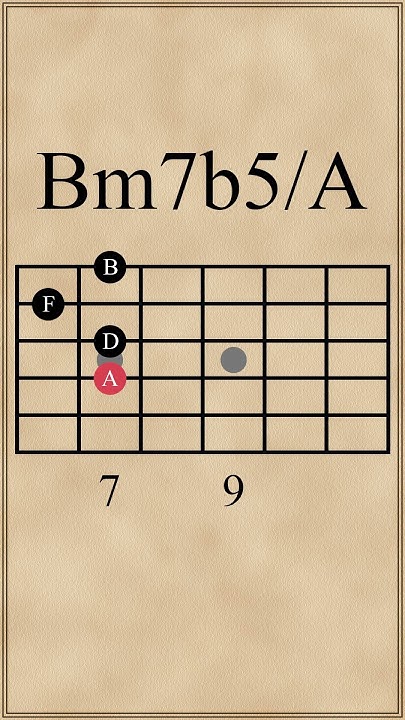Four B Half-Diminished 7th Chords (Bm7b5) - YouTube