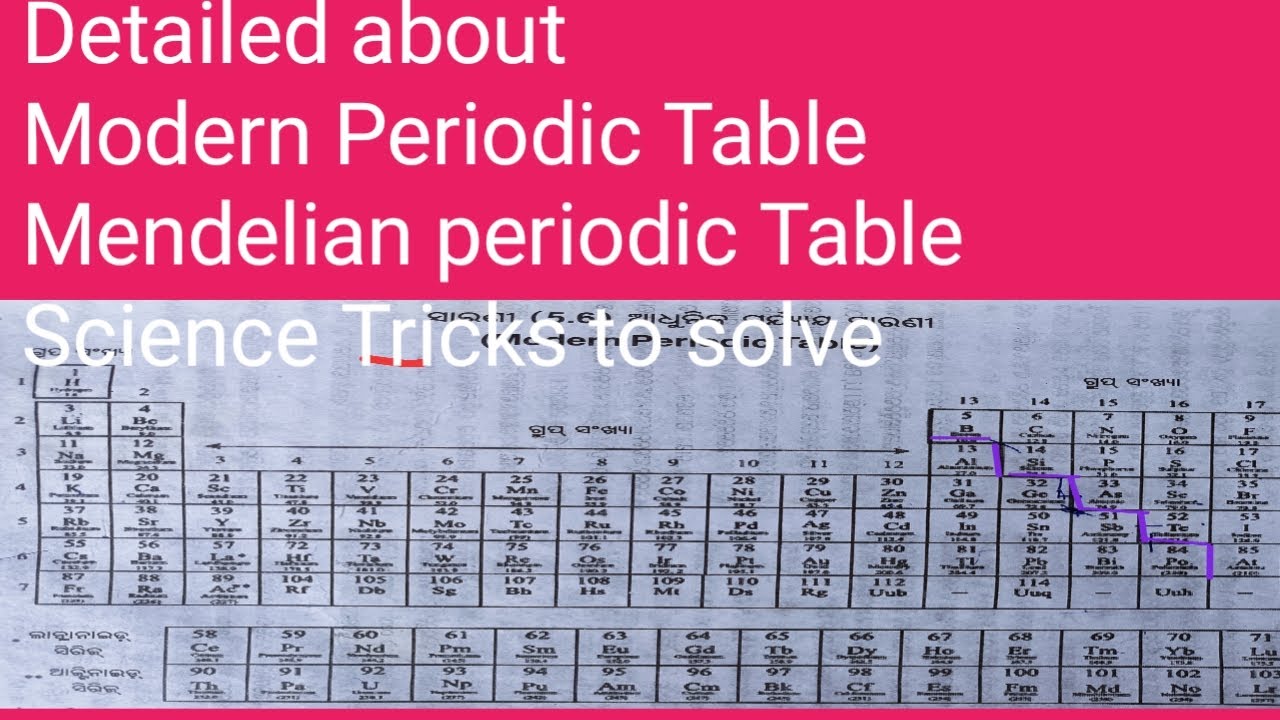 Modern periodic table and mandelif's periodic table. IA, IIA, IB, IIB ...