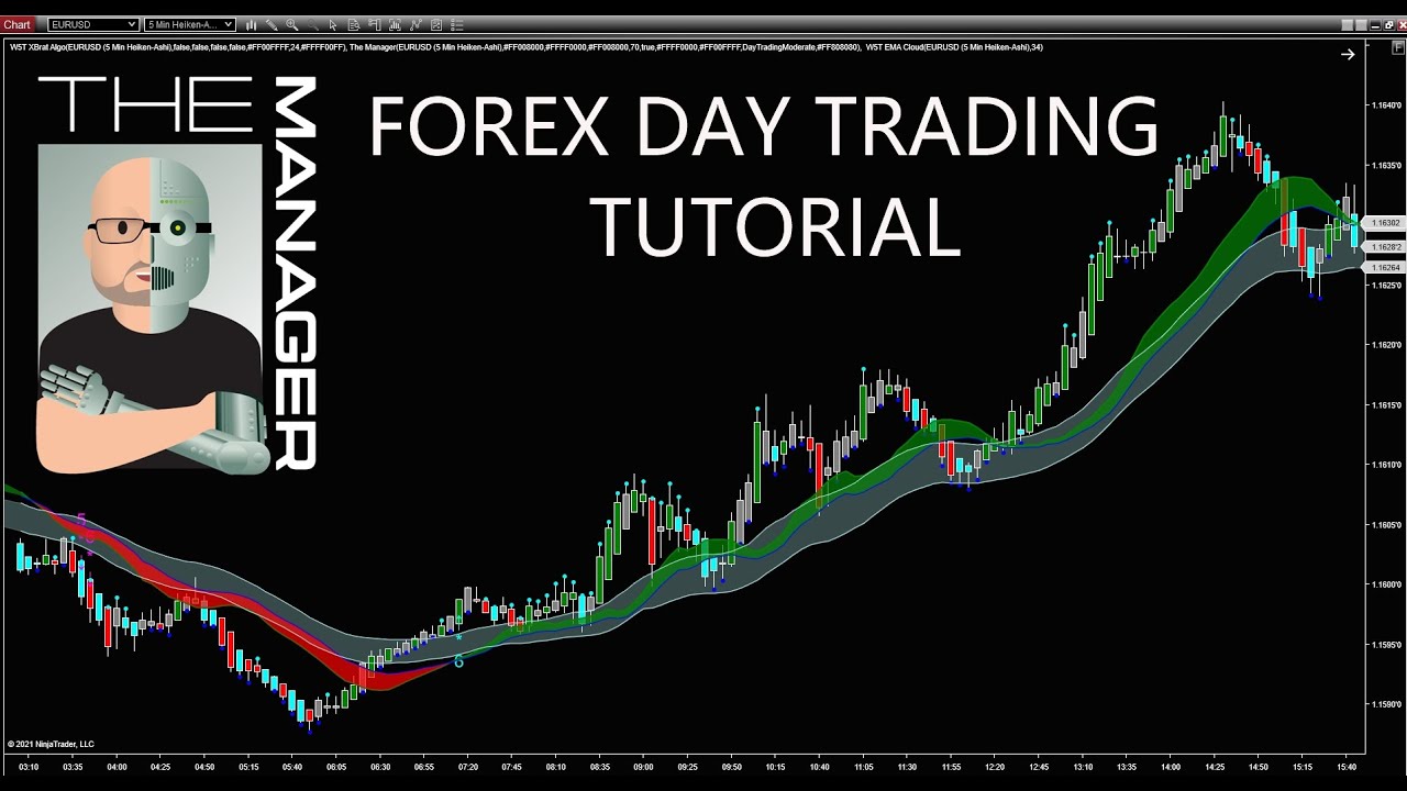 👉Forex Day Trading Tutorial - Maximising Profits - YouTube