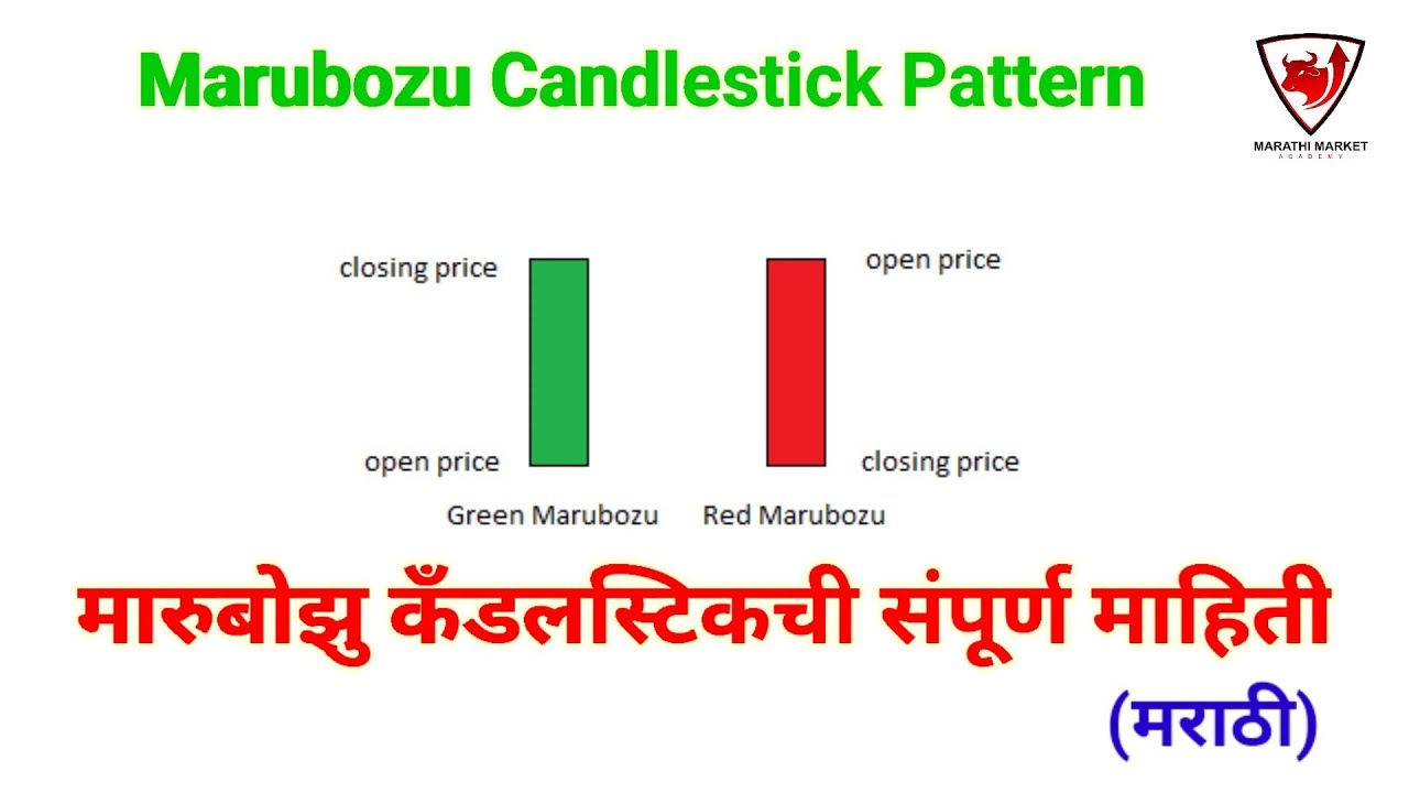 Marubozu Candlestick in Marathi || Technical Analysis|| Candlestick ...