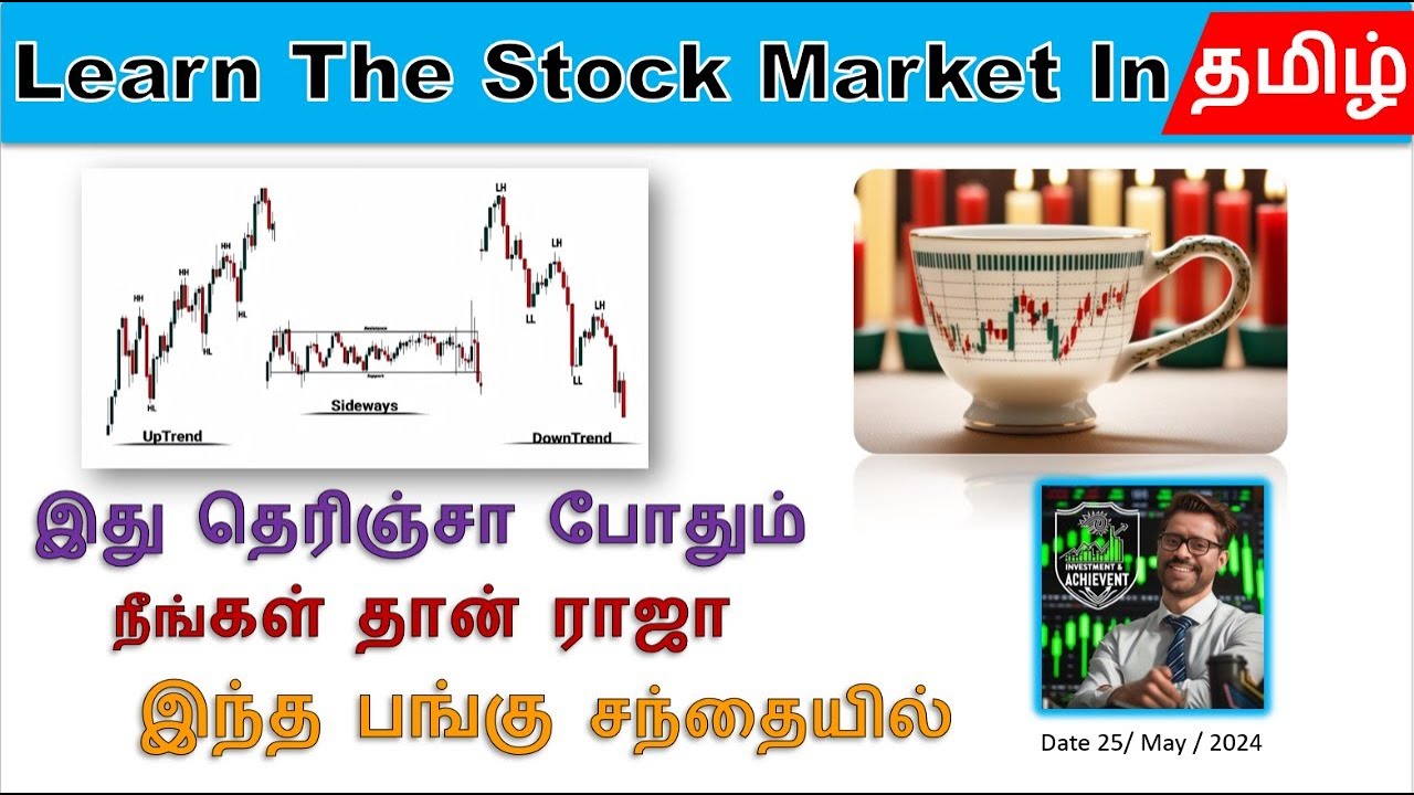 Higher High Formation || Lower Low formation || Trend Reversal ...