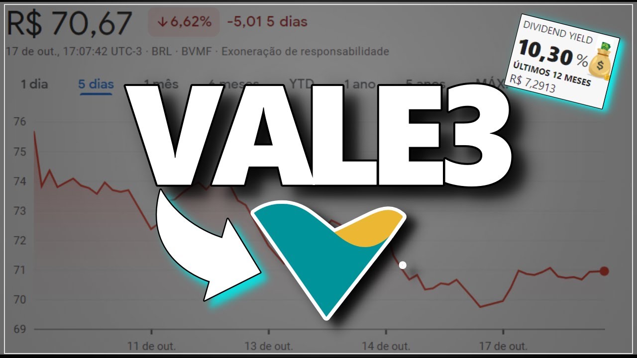 VALE3: MELHORES MESES PARA INVESTIR EM VALE (DIVIDENDOS) - YouTube