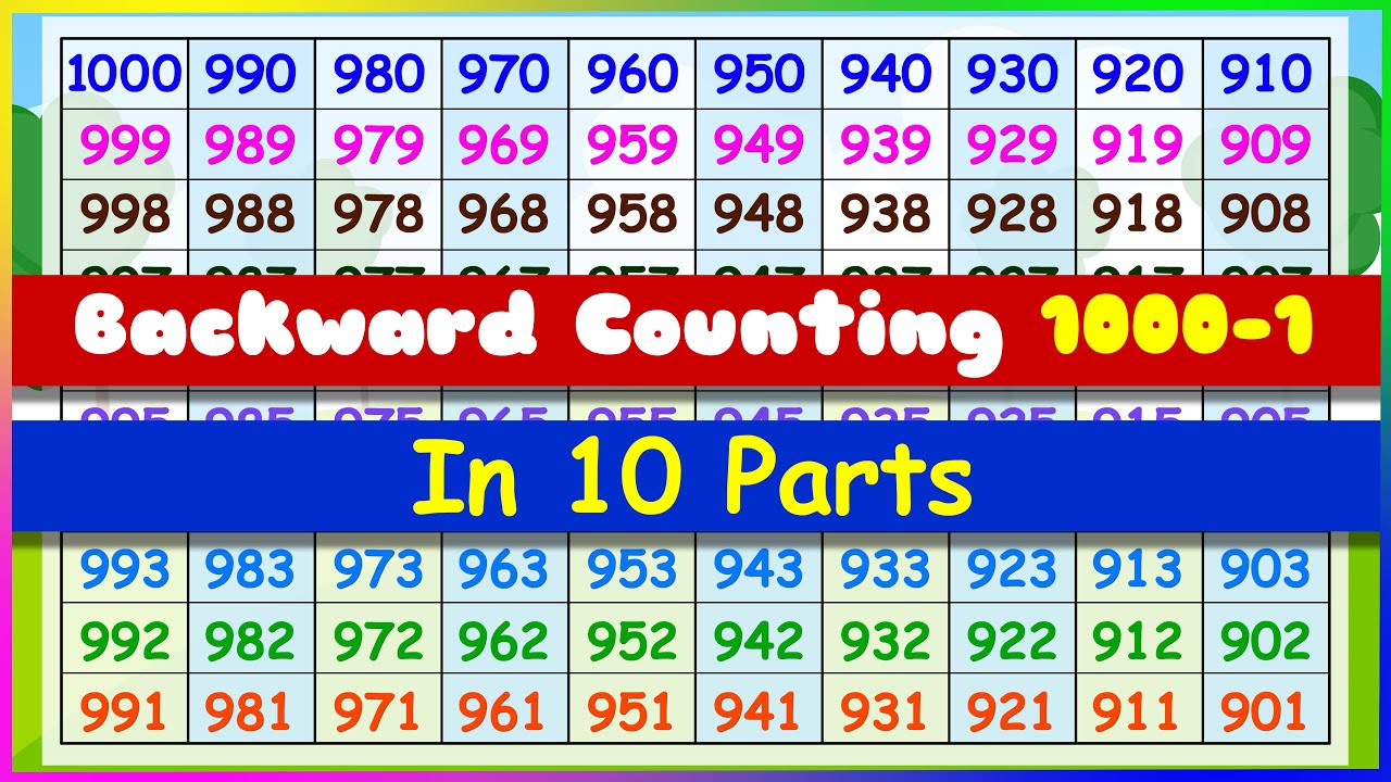Number song | Backward Counting 1000 to 901 | Ulti Ginti 1000 se 901 ...