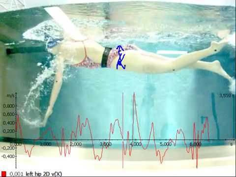 Swim Analysis - Biomechanics of front crawl swimming - YouTube