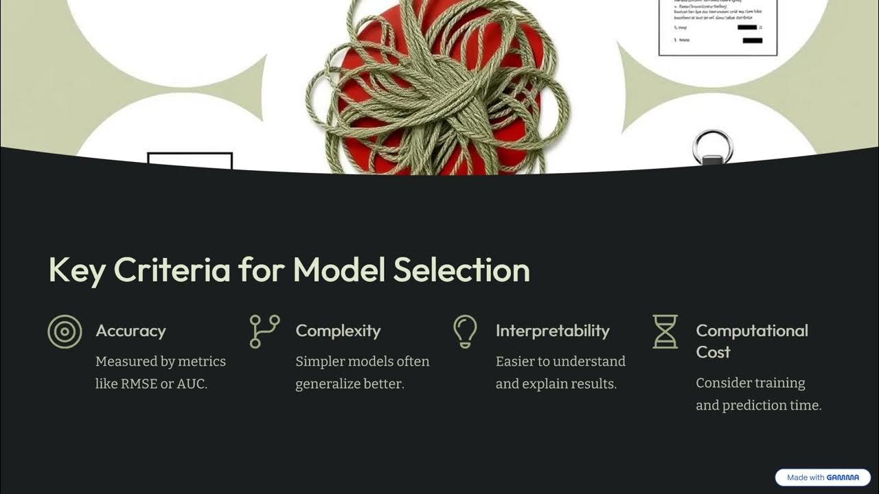 Model Selection in Machine Learning -- The Art of Choosing The Right ...