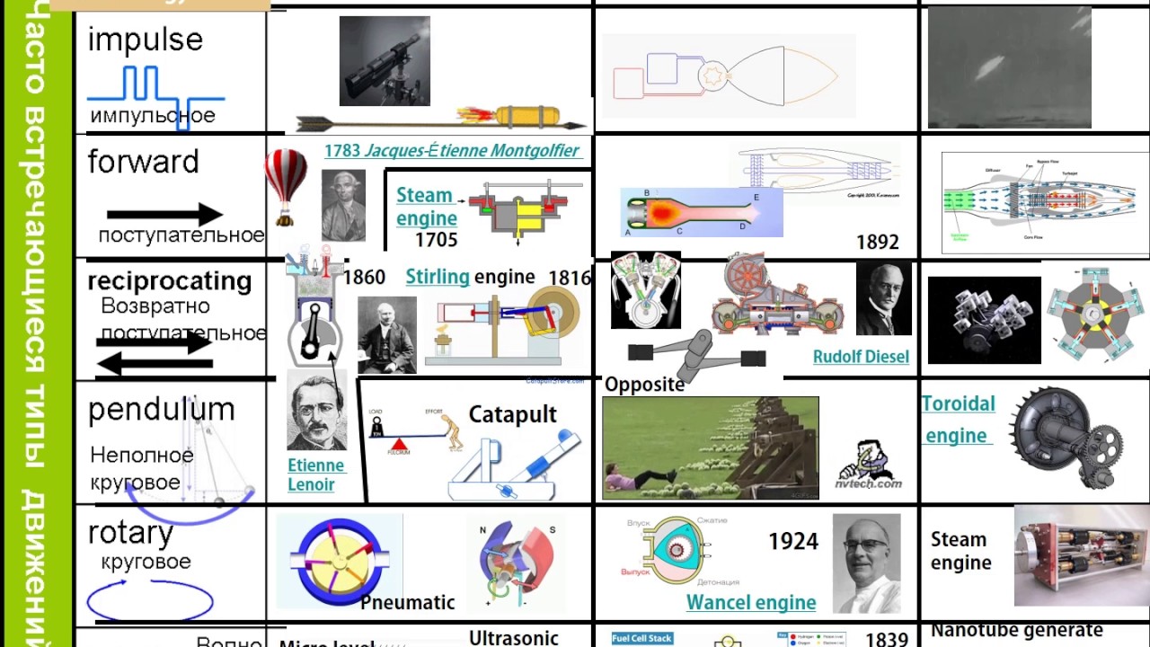 6 types of movements in engines - YouTube