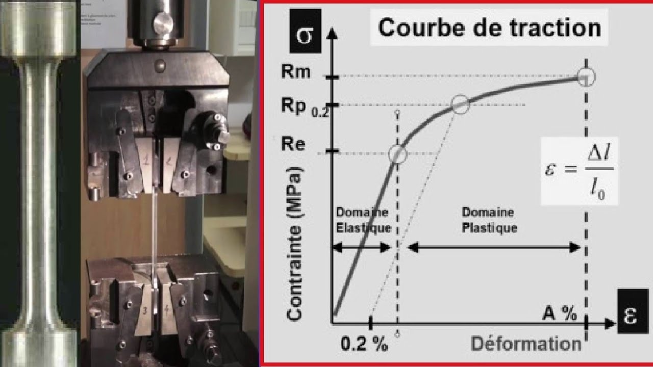 ESSAI DE TRACTION avec EXPLICATION SIMPLE, Résistance d matériaux ...