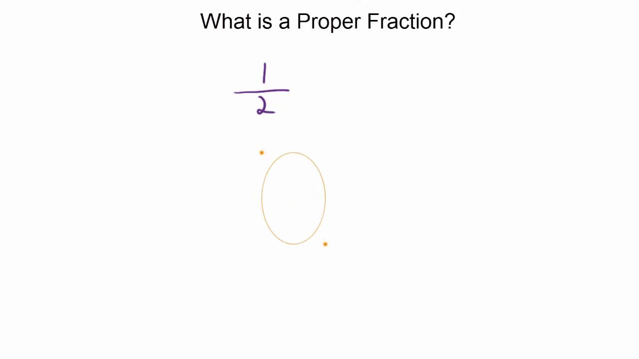 What is a Proper Fraction - YouTube