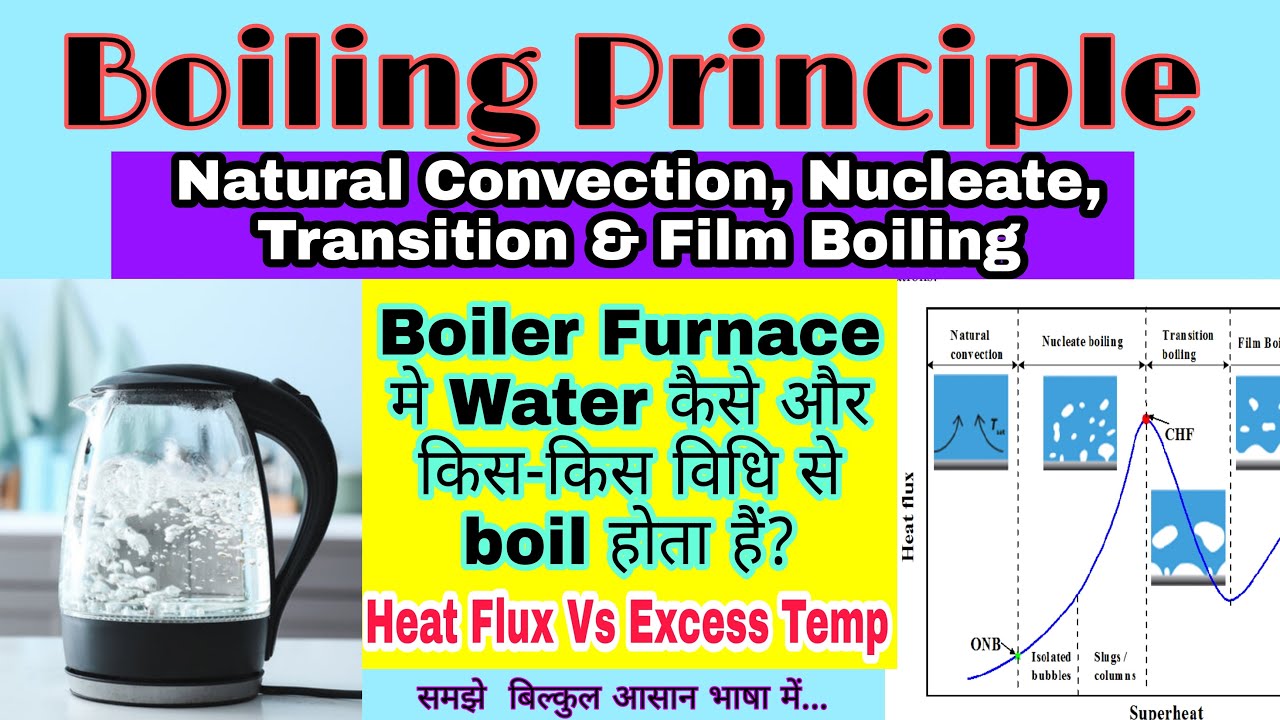 Boiling Principle || Natural Convection, Nucleate, Transition & Film ...