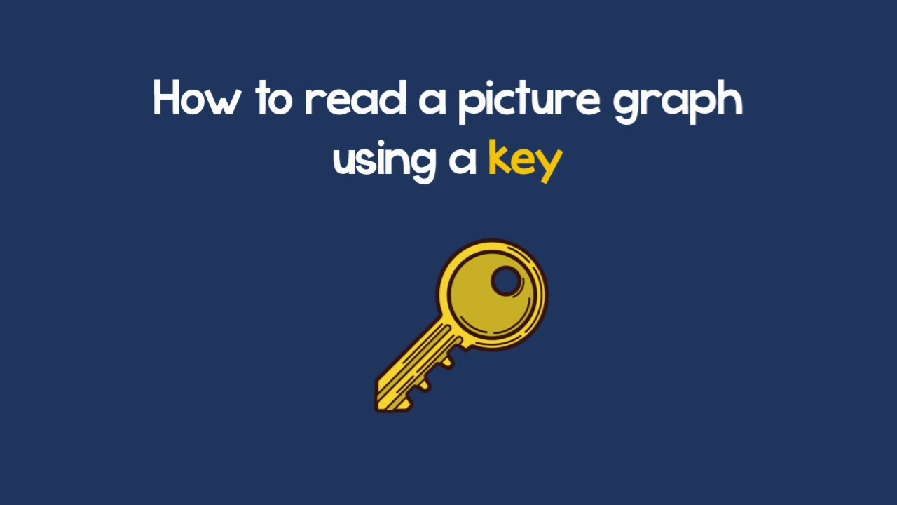 Picture Graphs for Grade 1- What is the KEY - YouTube