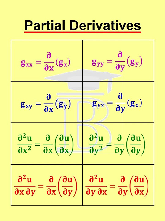 Partial Derivatives Formulas -1 - YouTube