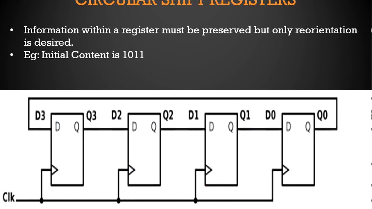 Serial adder truth table - fozcourt