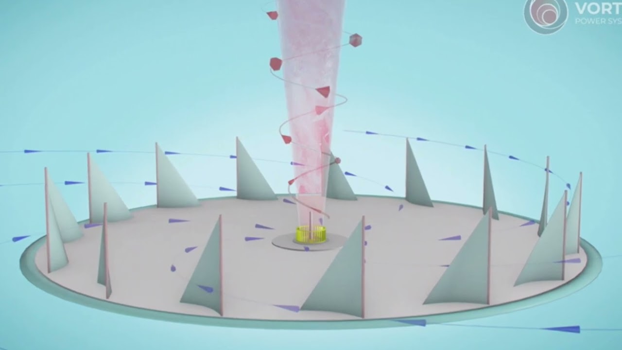 Vortex Power Systems - YouTube