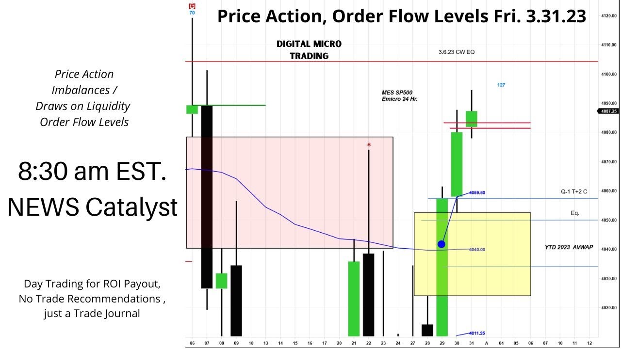 Price Action, Order Flow Levels Fri. 3.31.23 - YouTube