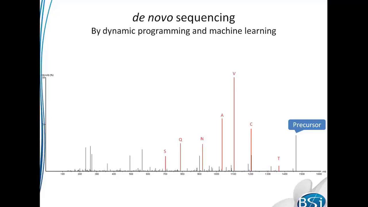 PEAKS Studio 8.5 | Overview Webinar - YouTube