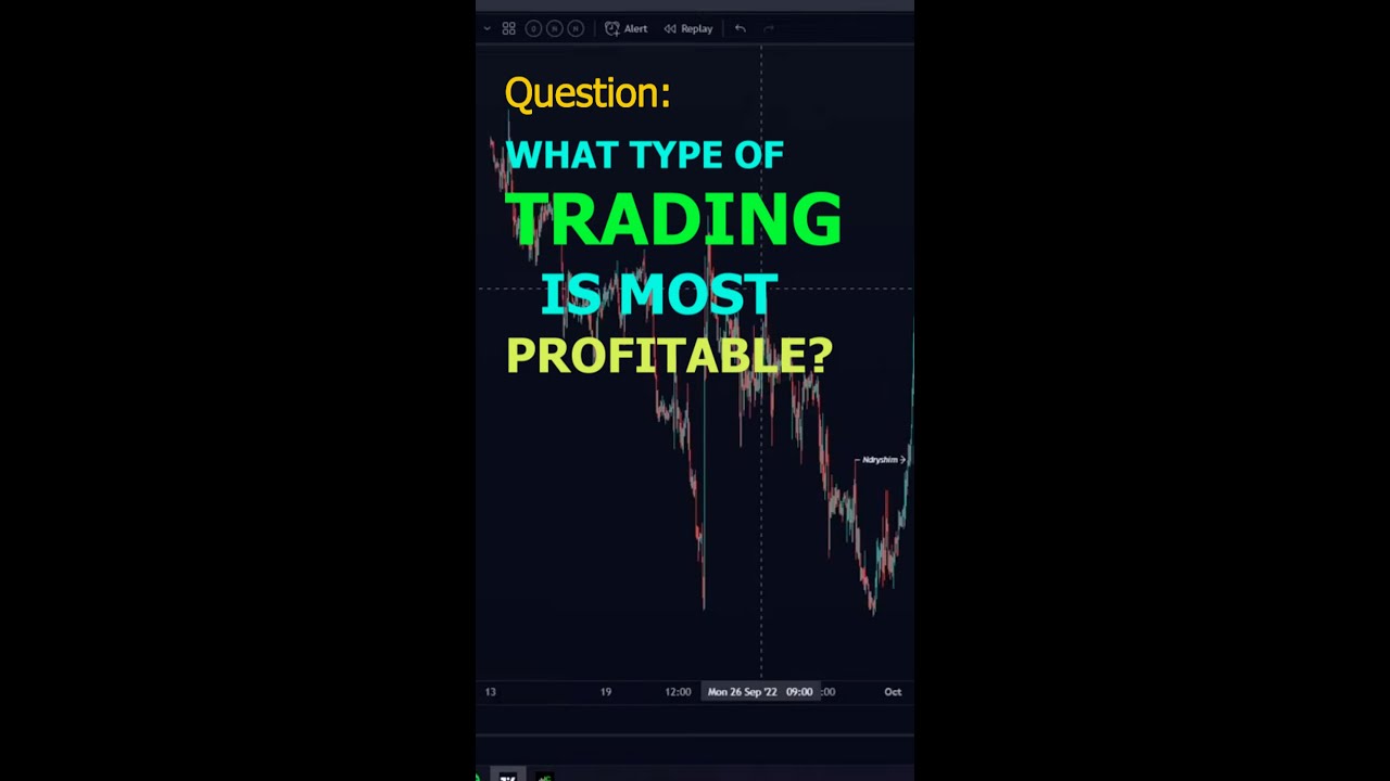 What type of trading is most profitable? - Day Trading - YouTube