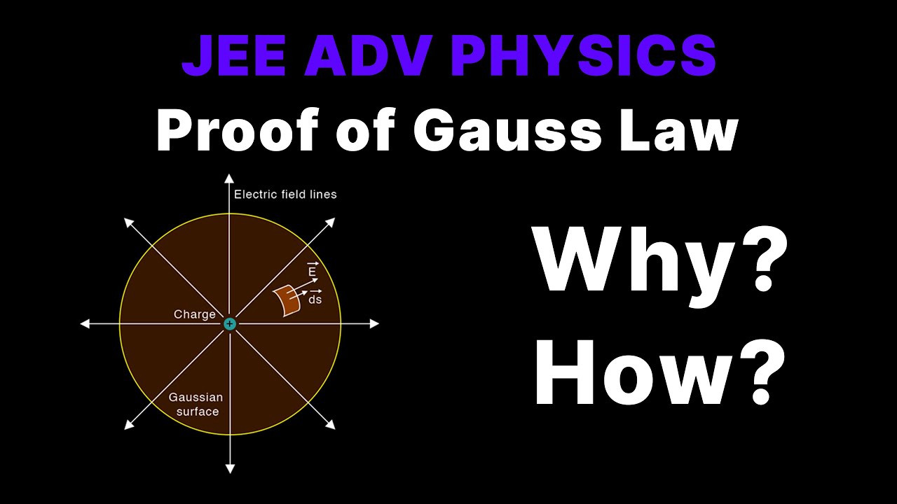 Gauss Law Proof Electric Flux | JEE Adv Physics - YouTube