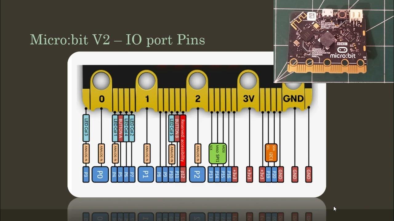 Getting Started with Microbit: A tiny computing powerhouse - YouTube
