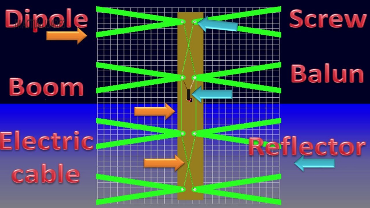 Antenna design 📶How To Watch Free HD TV🔌Tutorial - YouTube